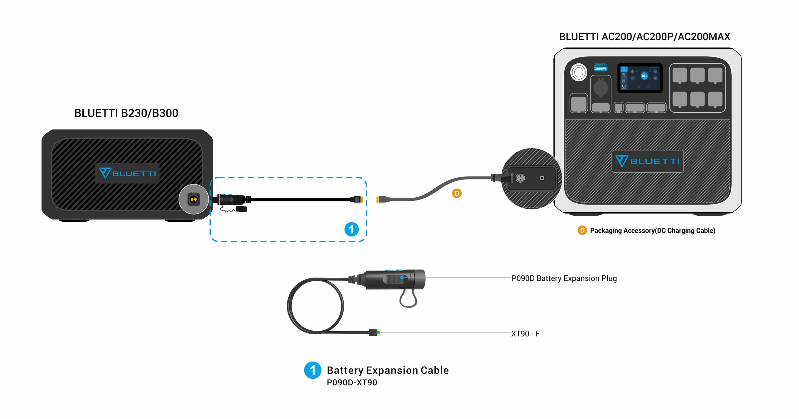 External Battery Connection Cable